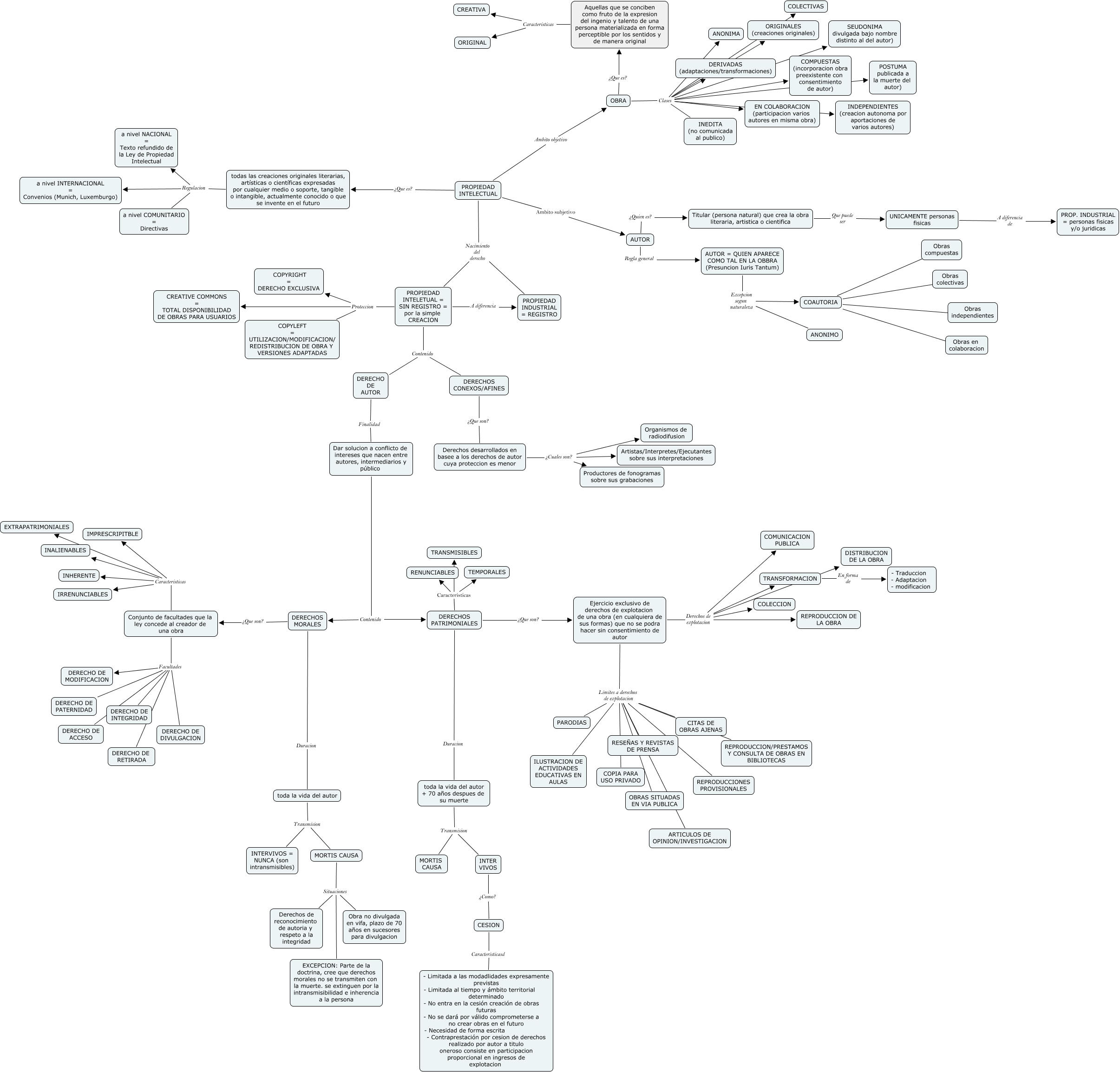CMAP PBL 8